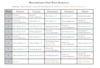 Course Materials & Instructions – My Compass Classroom