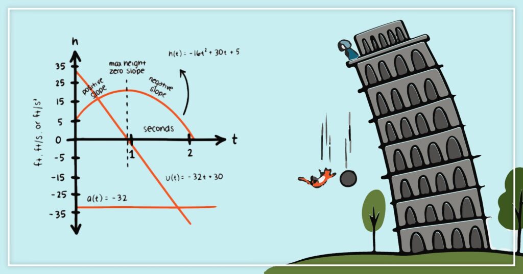 Calculus for Everyone – My Compass Classroom